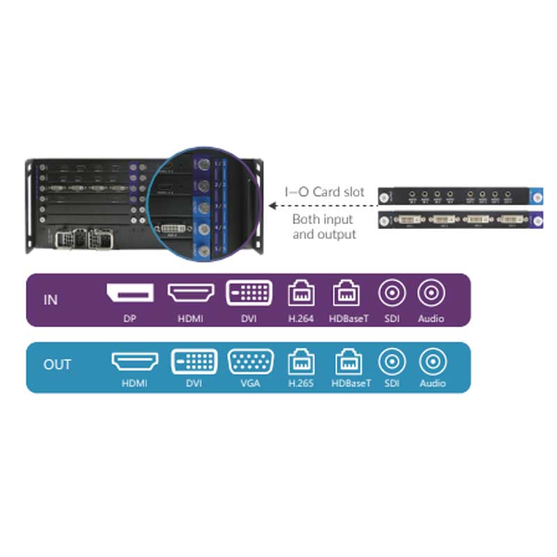 Video Processor - We Are Flexi