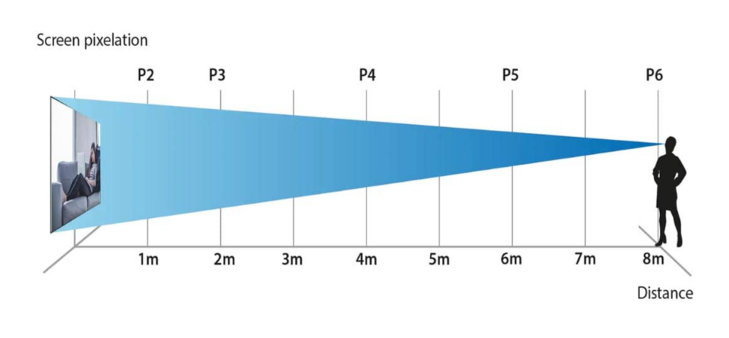 Screen Viewing Distance - We Are Flexi