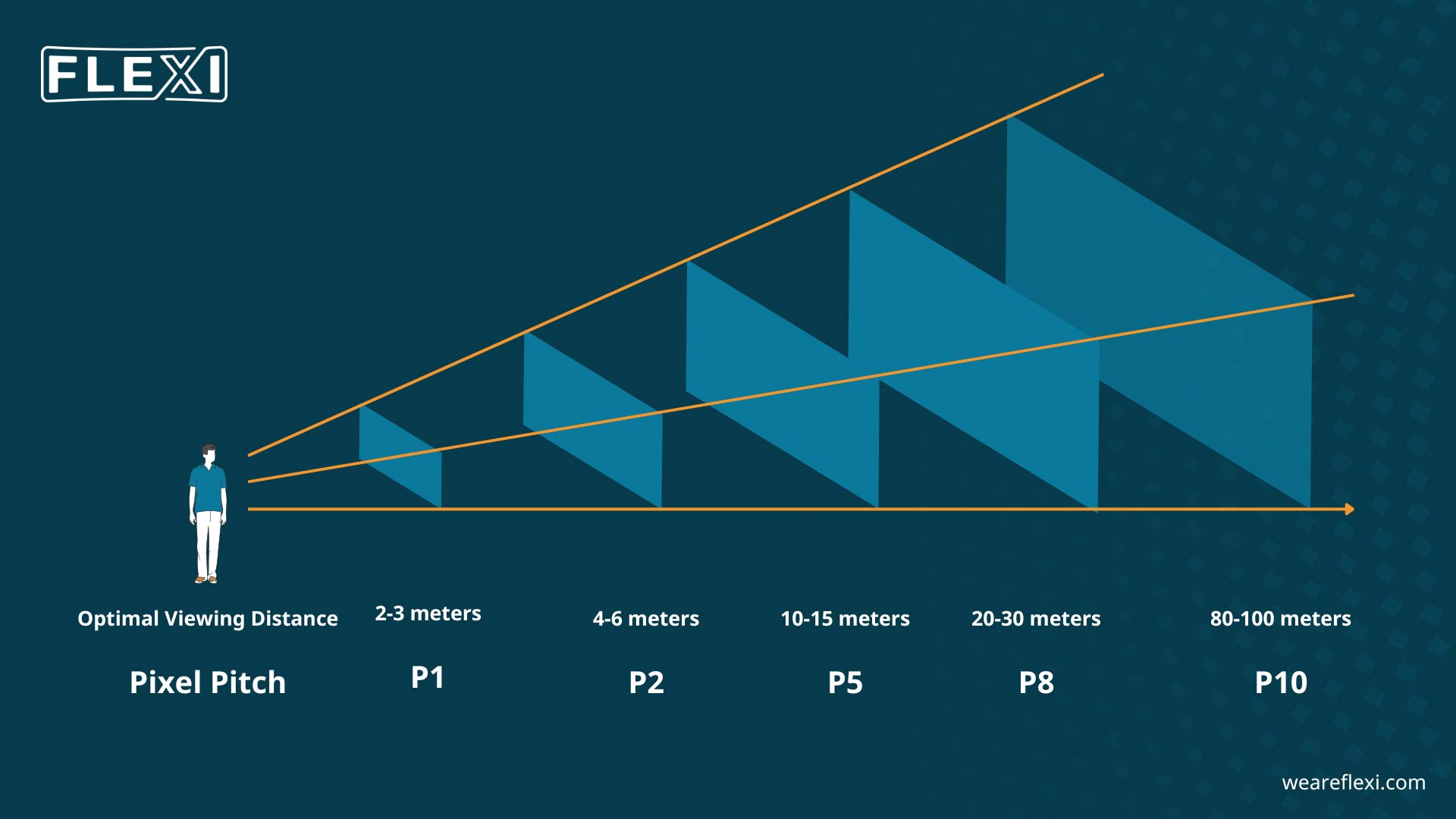 Screen Viewing Distance - We Are Flexi