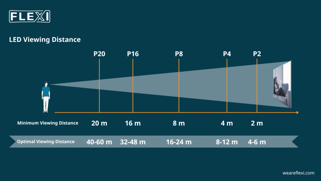 Screen Viewing Distance - We Are Flexi